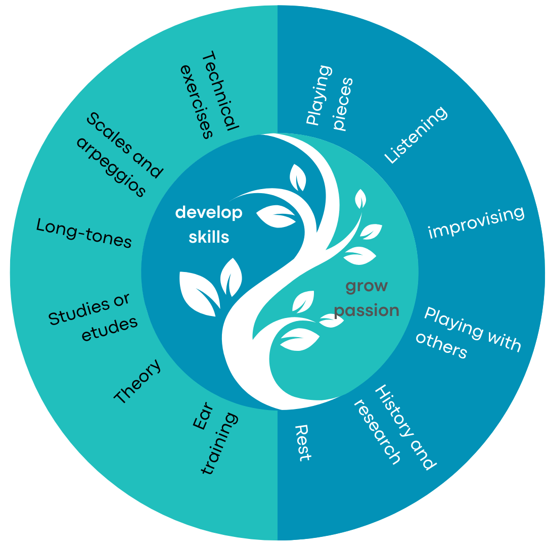 The ultimate guide to creating a sustainable practice plan - The Flute ...