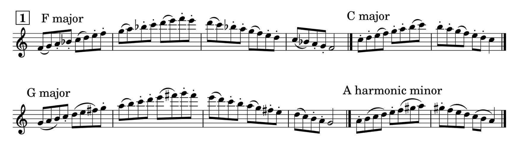 6 practical ways to master your scales - The Flute Practice