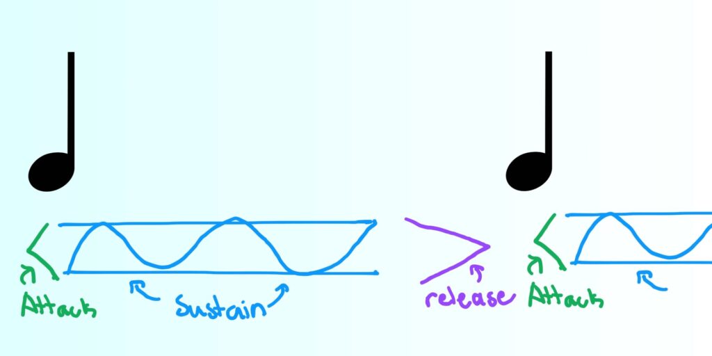 5 steps to clearer, crisper flute articulation - The Flute Practice